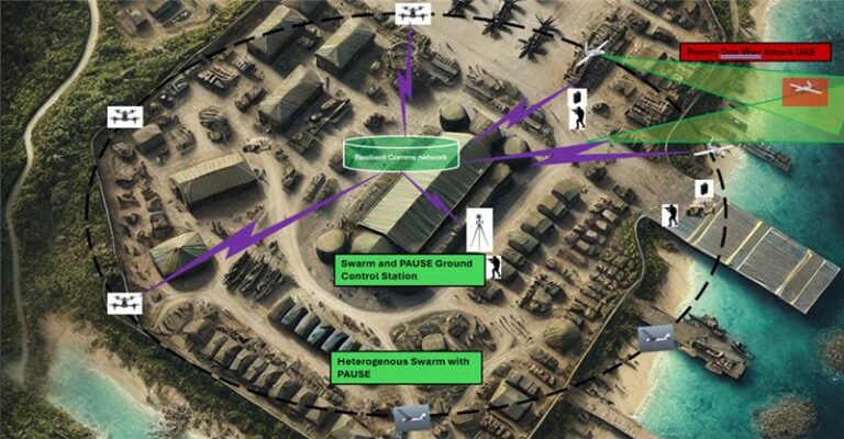 Counter-UAS – Driftline Technical